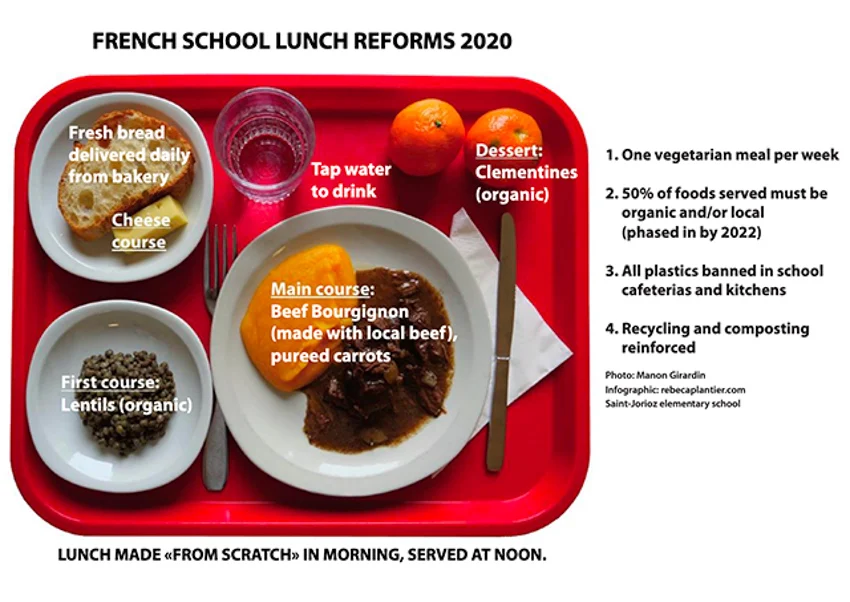 ตามดูมื้อเที่ยงสุดหรูของเด็กฝรั่งเศส วิธีปลูกฝังคนรุ่นใหม่ให้ยังคง ...