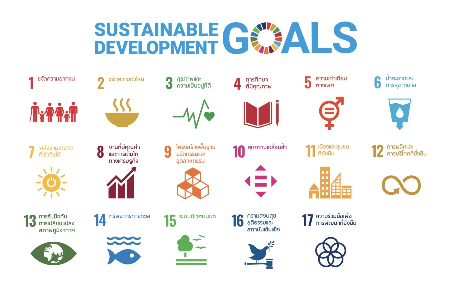 ประเทศไทยไปถึงไหนในเรื่อง SDGs อัปเดตความรู้กับผอ.กองยุทธศาสตร์ระหว่างประเทศ สภาพัฒน์ฯ